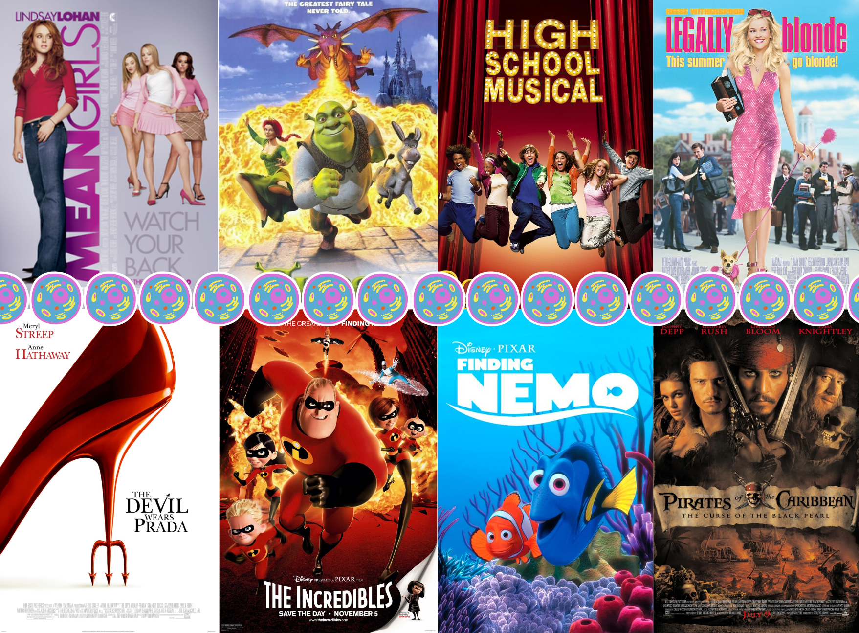 What Organelle Are You Based on Your Favorite 2000s Movie? - Charged ...