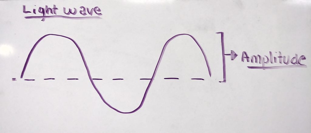 The Primary Colors are What?! - Charged Magazine