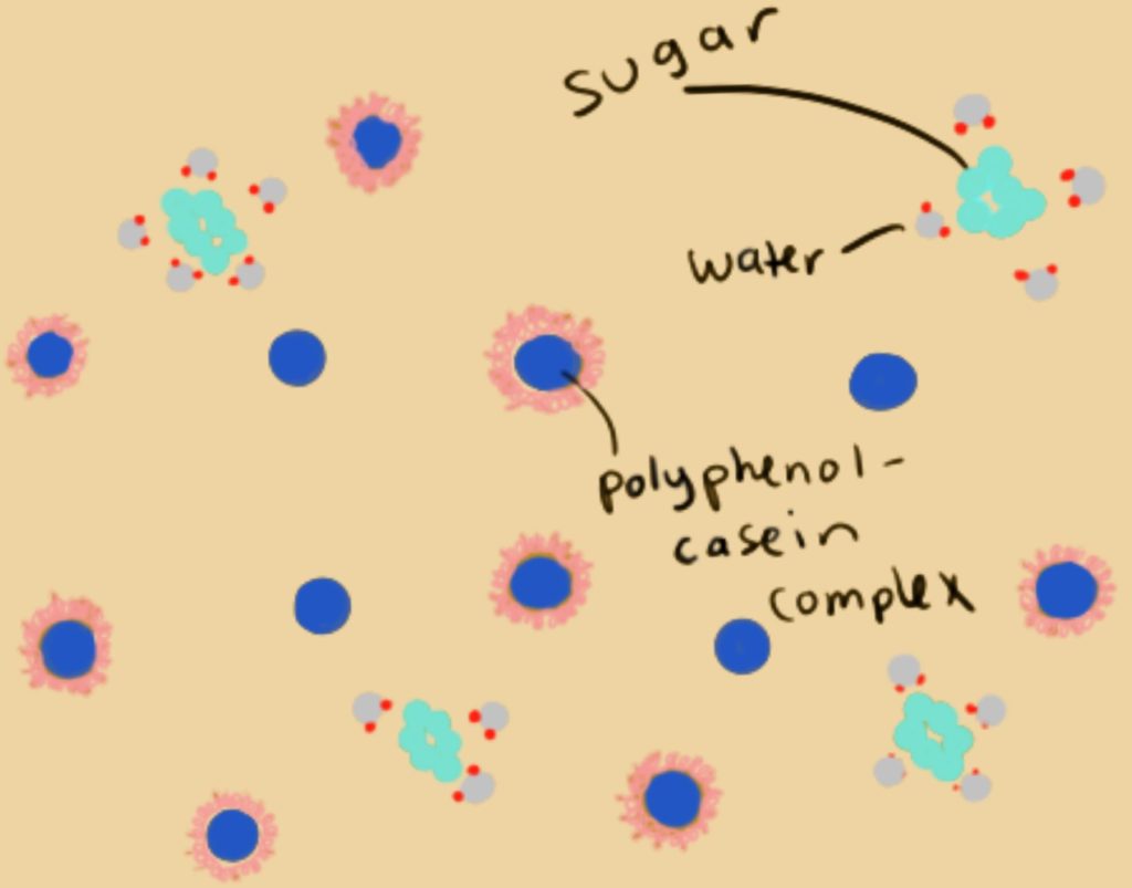 That's The Tea - Charged Magazine