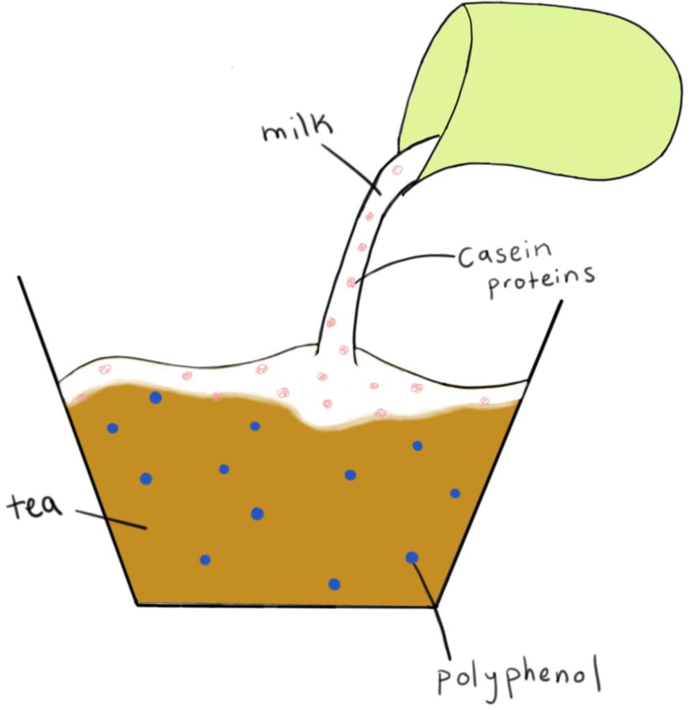 That's The Tea - Charged Magazine