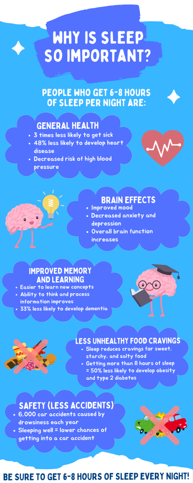Why Is Sleep So Important? - Charged Magazine