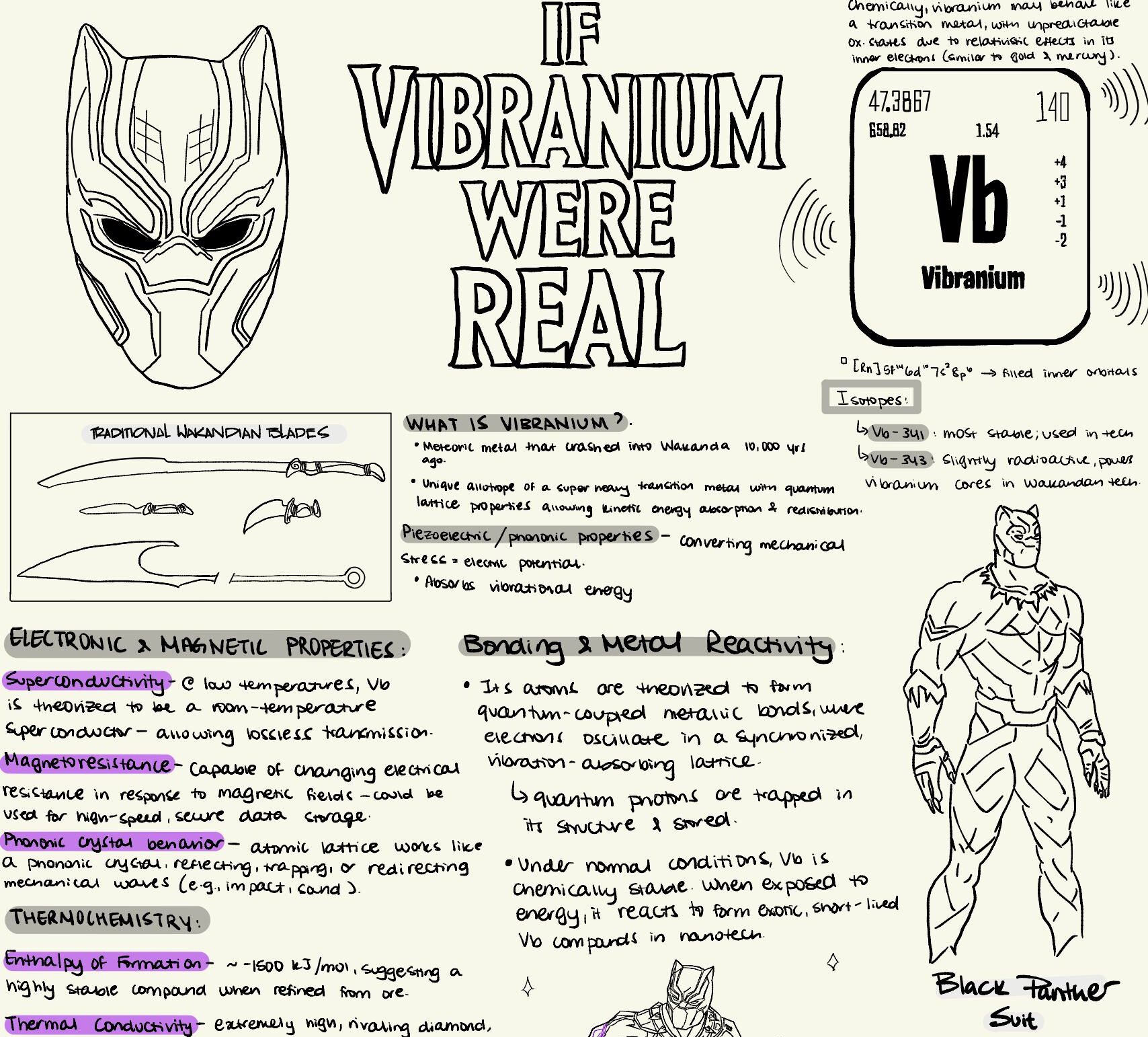If Vibranium Were Real: The Chemistry Behind Wakanda's Supermetal ...